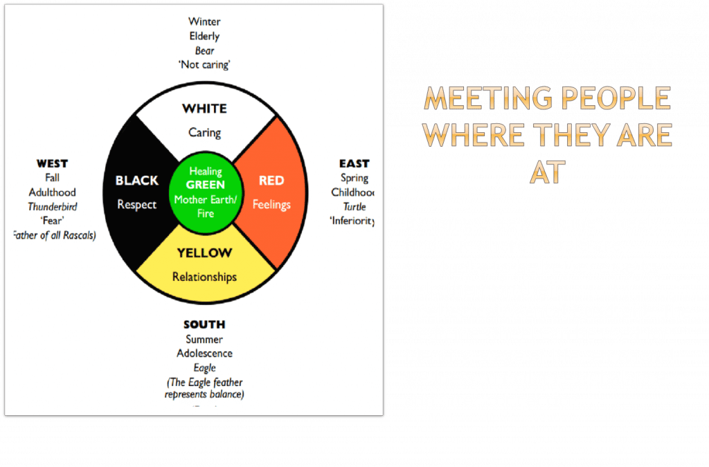 Health and Wellness Program Descriptions - Hamilton Regional Indian Centre