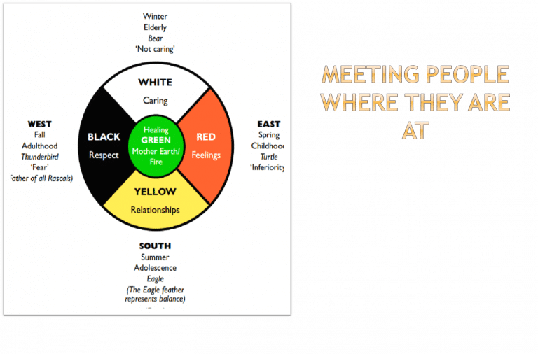 Health and Wellness Program Descriptions - Hamilton Regional Indian Centre