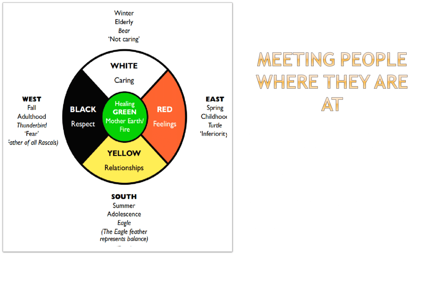 Health and Wellness Program Descriptions - Hamilton Regional Indian Centre